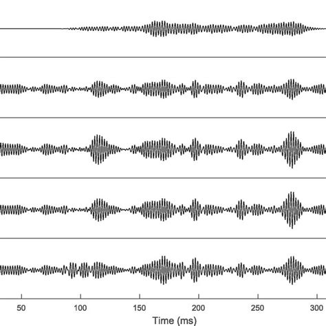 Waveforms Of The Male Speech Token Mi Along With Waveforms Obtained