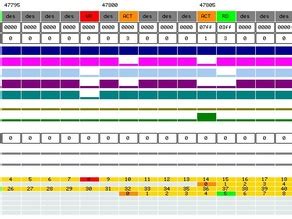 Logic Analyzer Trace Analysis