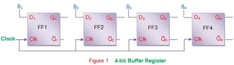 Buffer Register And Controlled Buffer Register