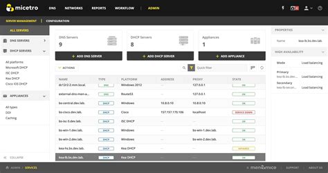 Menandmice — Micetro Ddi By Menandmice Dns Dhcp Ipam Management Solution