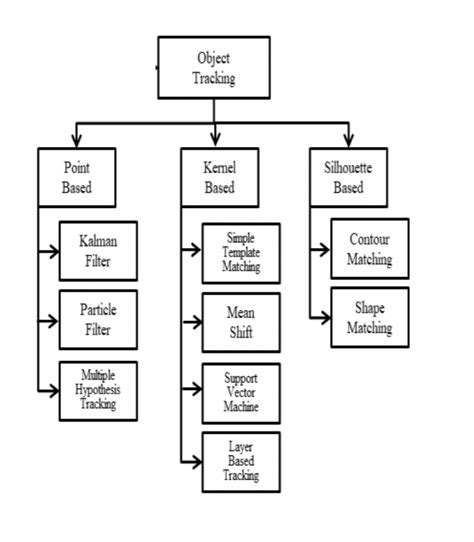 Seguimiento De Objetos Con Yolo V8 Y Bytetrack Object Tracking