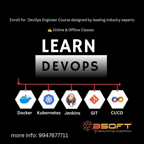 Master Docker Kubernetes Jenkins Cicd Pipeline In Just 8 Weeks 🔥