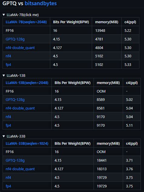 Gptq Or Bitsandbytes Which Quantization Method To Use For Llms