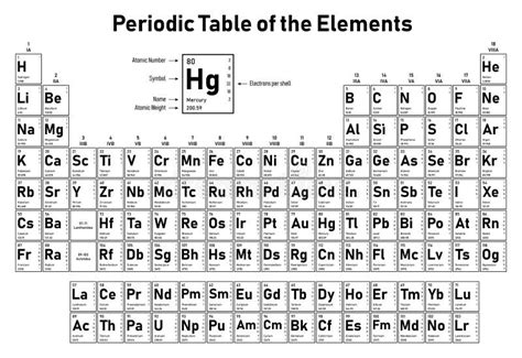 Periodic Table Of The Elements Stock Vector Illustration Of Chemistry