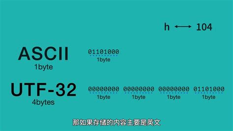 Ascii、unicode和utf 8编码详解,一次彻底弄明白!简单易懂 哔哩哔哩 Ascii、unicode和utf 8编码详解,一次彻底弄明白!简单易懂 哔哩哔哩