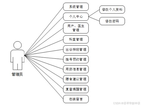 计算机毕业设计ssm基于web的慢性病管理系统 基于ssm框架的慢性病在线管理平台设计与实现 web环境下慢性病管理系统的ssm开发与应用