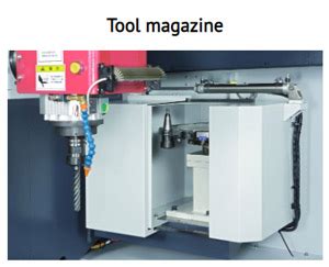 JIH CNC B Type Axis CNC Router