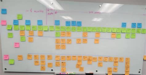 Scott Post On Linkedin Kaizen Processmapping