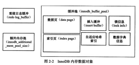 Insert Buffer Invert By Ecoaddrepeater In Innovus Programmer Sought