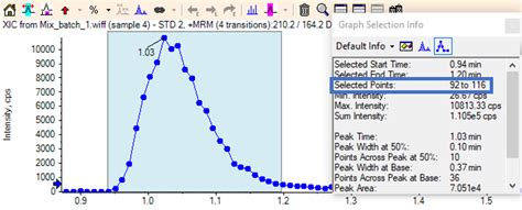 finding the number of points across a peak in sciex os software