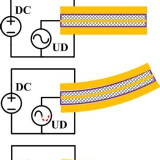 Four Operation Modes Of The DC AC Stage DC Direct Current AC Download Scientific Diagram