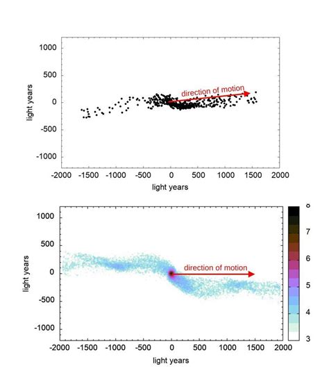 lopsided star cluster may disprove newton and einstein controversial