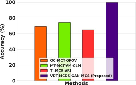 Figure 2 From Multi Camera Vehicle Tracking And Recognition With