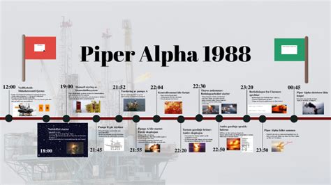Piper Alpha Oil Platform Disaster By Hanne Sjöqvist On Prezi