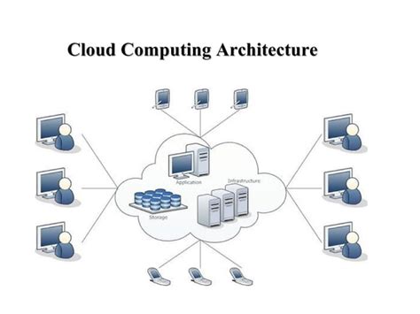 Cloud Computing And Service Models PPT