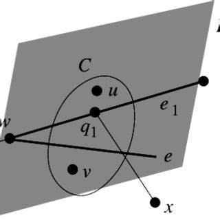 There Are Two Edges And One Isolated Vertex In F F Download Scientific Diagram