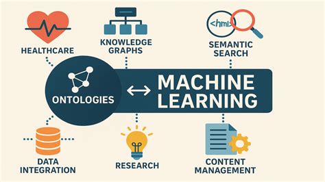 On The Different Roles Of Ontologies And Machine Learning