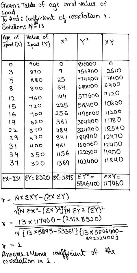 Solved Estimate The Value Of The Correlation Coefficient R Table 1 [] [statistics]
