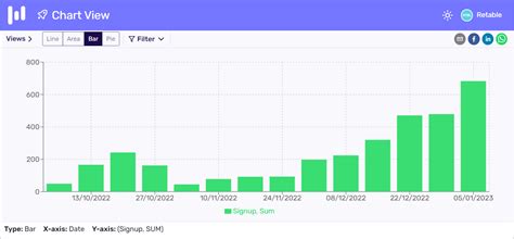 Effective Strategies For Data Visualization Retable