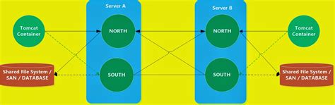 Gary Lius Technical Knowledge Base Activemq Configuration Explained