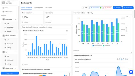 10 best sql data visualization tools