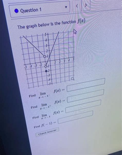 Solved The Graph Below Is The Function F X Chegg Com