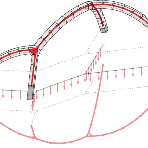 Pdf Designing Compression Only Arch Structures Using Robotic Equilibrium Assembly Pdf Designing Compression Only Arch Structures Using Robotic Equilibrium Assembly