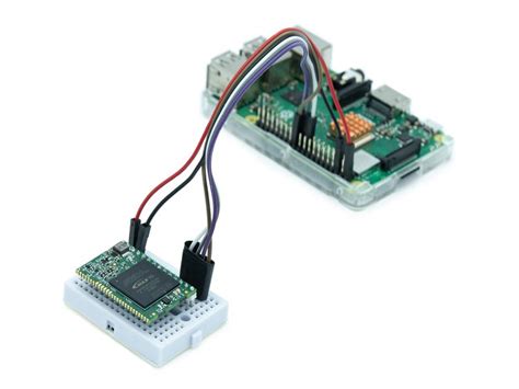 Kryptor Fgpa Is A Hardware Security Module That Adds Complex Open