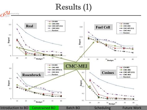 Ppt Bayesian Optimization With Experimental Constraints Powerpoint
