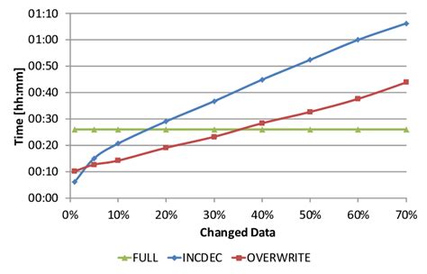 Wordcount Execution Time With Marimba Download Scientific Diagram