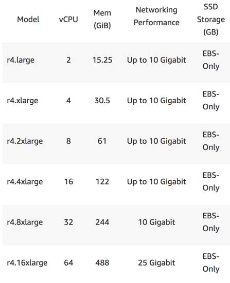 Aws Ec2 Instance Types How To Choose And Optimize Your Ec2