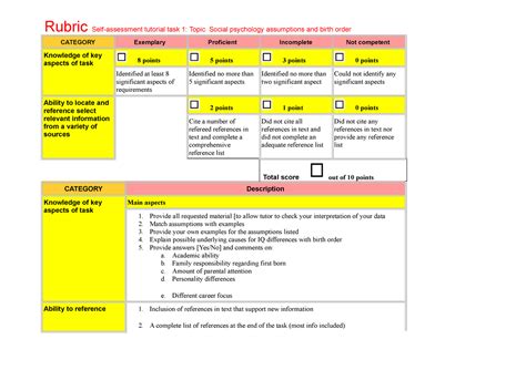 besc1072 rubric tutorial 1 2022 rubric self assessment tutorial task
