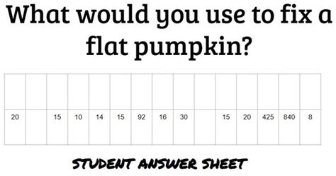 Writing Equations With Tables Graphs And Word Problems Amped Up