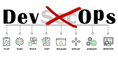 Devops Sicherheit Von Anfang An Warum Sec überflüssig Ist