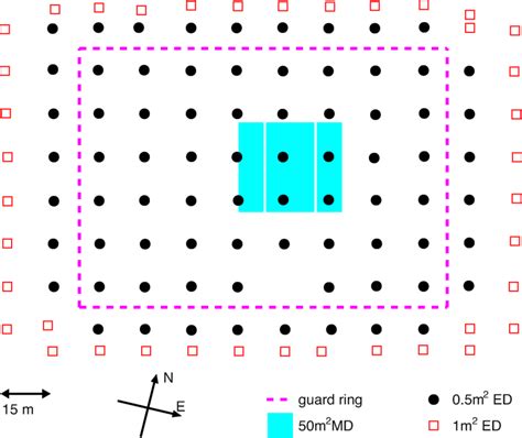Schematic Diagram Of The Yangbajing Hybrid Array Ybj Ha In Which The Download Scientific