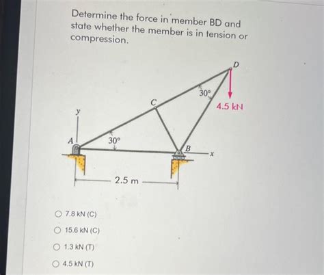 Solved Determine The Force In Member Bd And State Whether