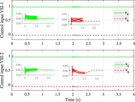 figure 10 from nonlinear feedback linearized controller design for