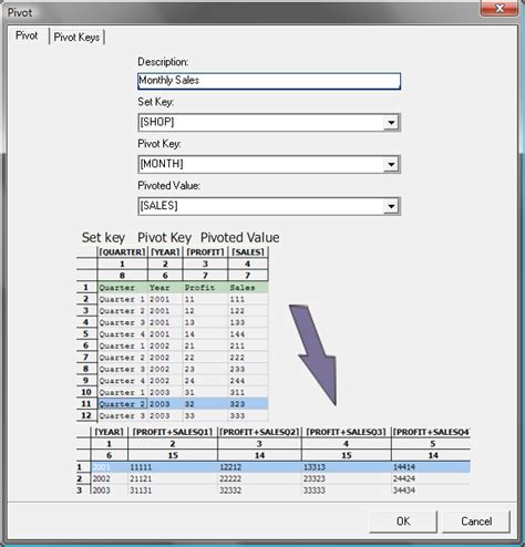 Pivot Data Transformation