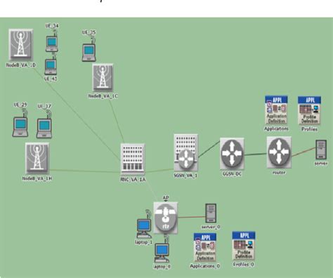 Figure 1 From An Efficient Call Management Scheme For Cellular Wi Fi Mixed Cells In Next