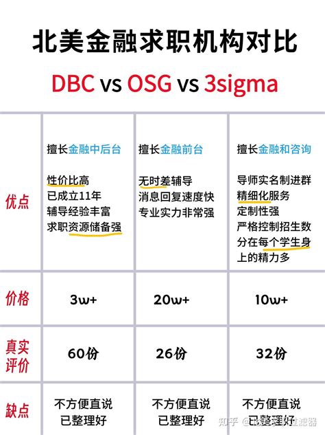 这三家北美金融求职机构，我是真佩服 知乎