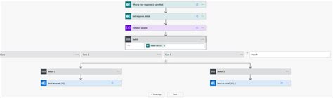 having issues with microsoft flow every response is rejecting the