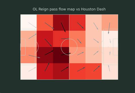 Pass Flow Plot — Mplsoccer 140 Documentation