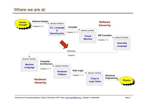 Lecture 06 Assembler Ppt