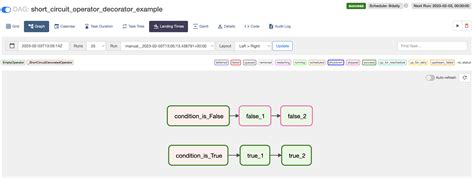 Branching In Airflow Astronomer Documentation