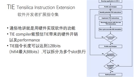 DSP 学习笔记 四Xtensa ISA 笔记 Eren の 宇宙船