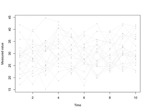 Introductory R Tutorial Aggregating And Summarizing