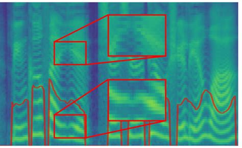 Visualizations Of The Ground Truth And Generated Mel Spectrograms By Download Scientific
