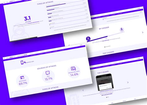 Cybersecurity Report On Behance