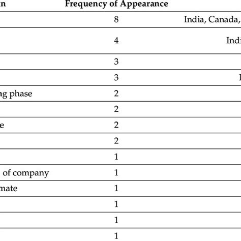 implications of adopting and implementing lean construction download