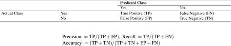 table 1 from predicting user motivation towards retention of e services